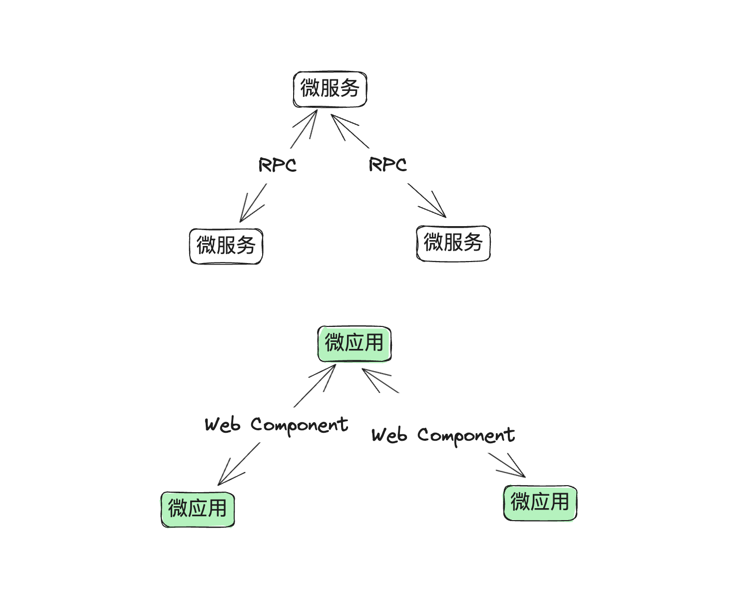 来一瓶 Web Component 魔法胶水